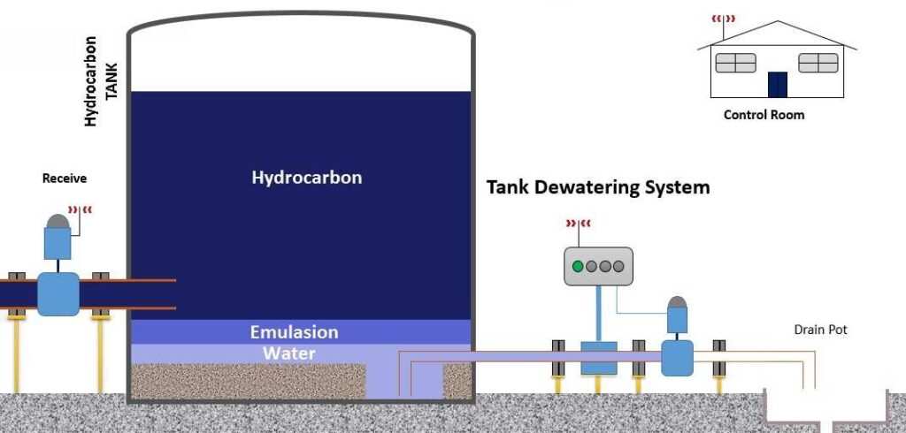 Tank dewatering System – شرکت کارافن پرداز مبتکر مانا